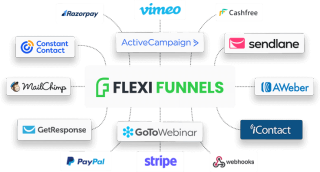 FlexiFunnels Growth Access