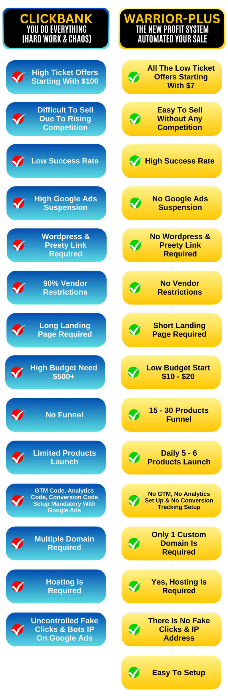 Zero to hero Warrior Plus